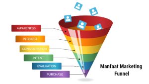 Pengertian Marketing Funnel: Manfaat dan Tips Meningkatkan Bisnis ...